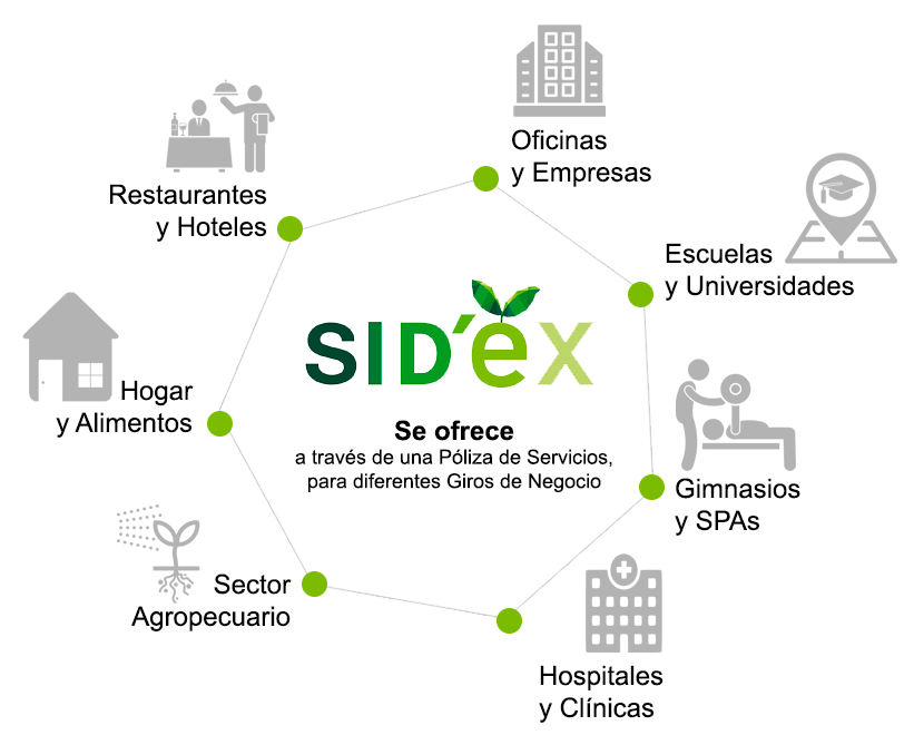 SID´ex®